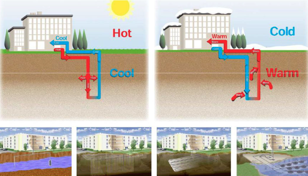 Webinar: How to enter the Aquifer Thermal Energy Storage (ATES ...