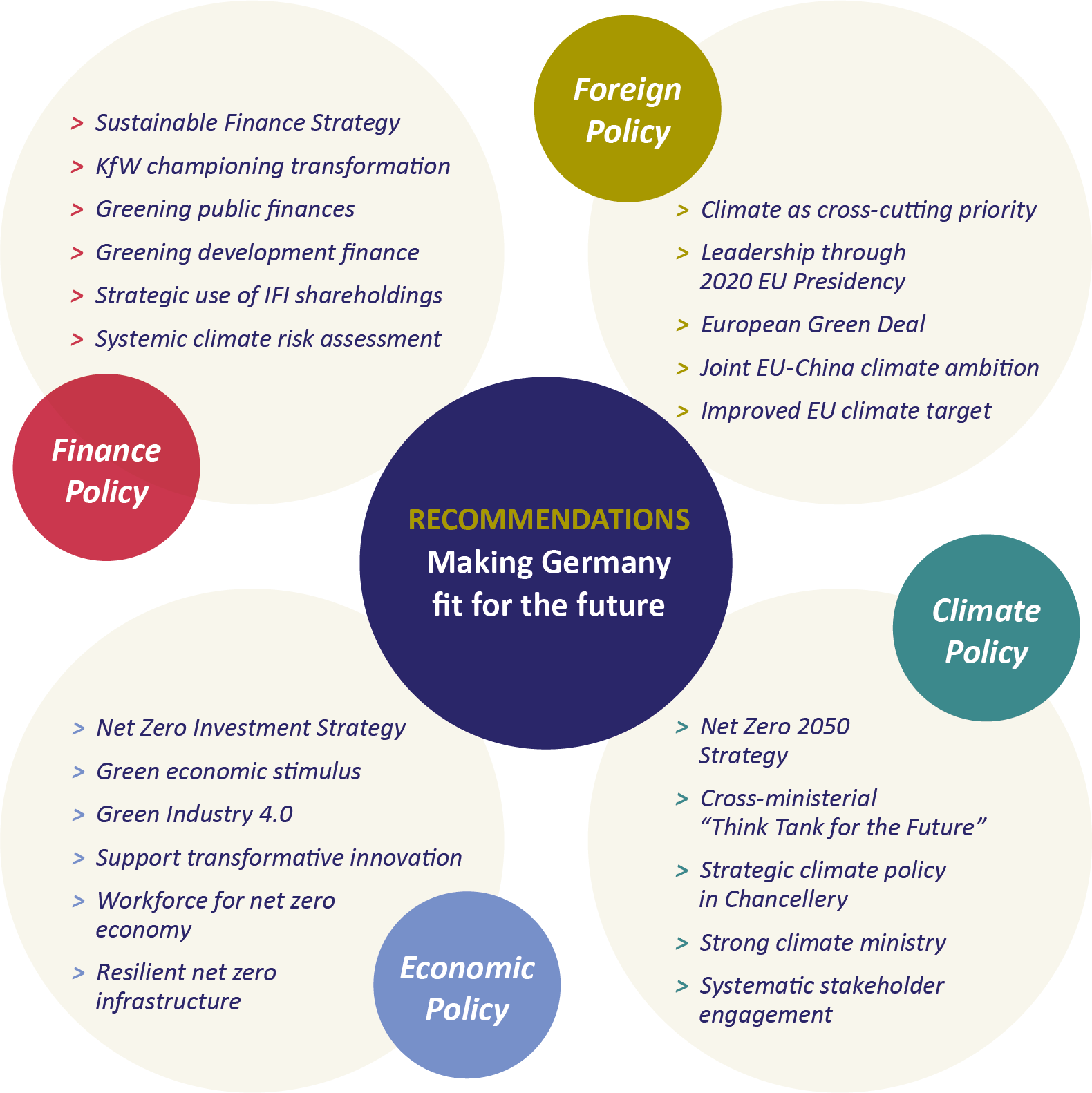 New report: Is Germany ready for the future? | Climate KIC