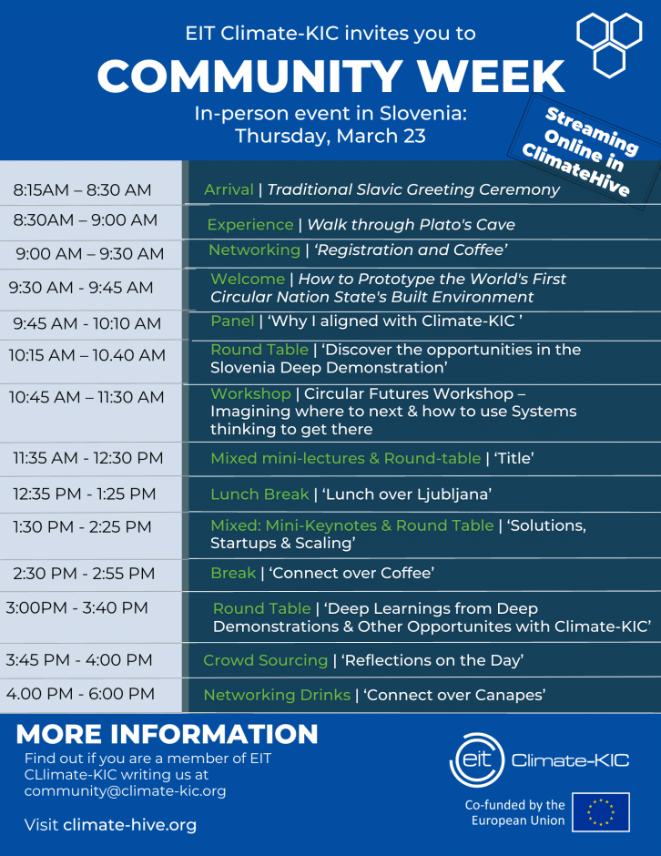 Community Week X Slovenia Deep Demonstration | Climate KIC