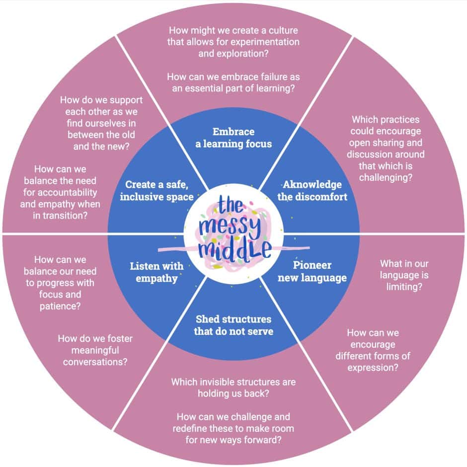 Learning Festival 2023 | Climate KIC
