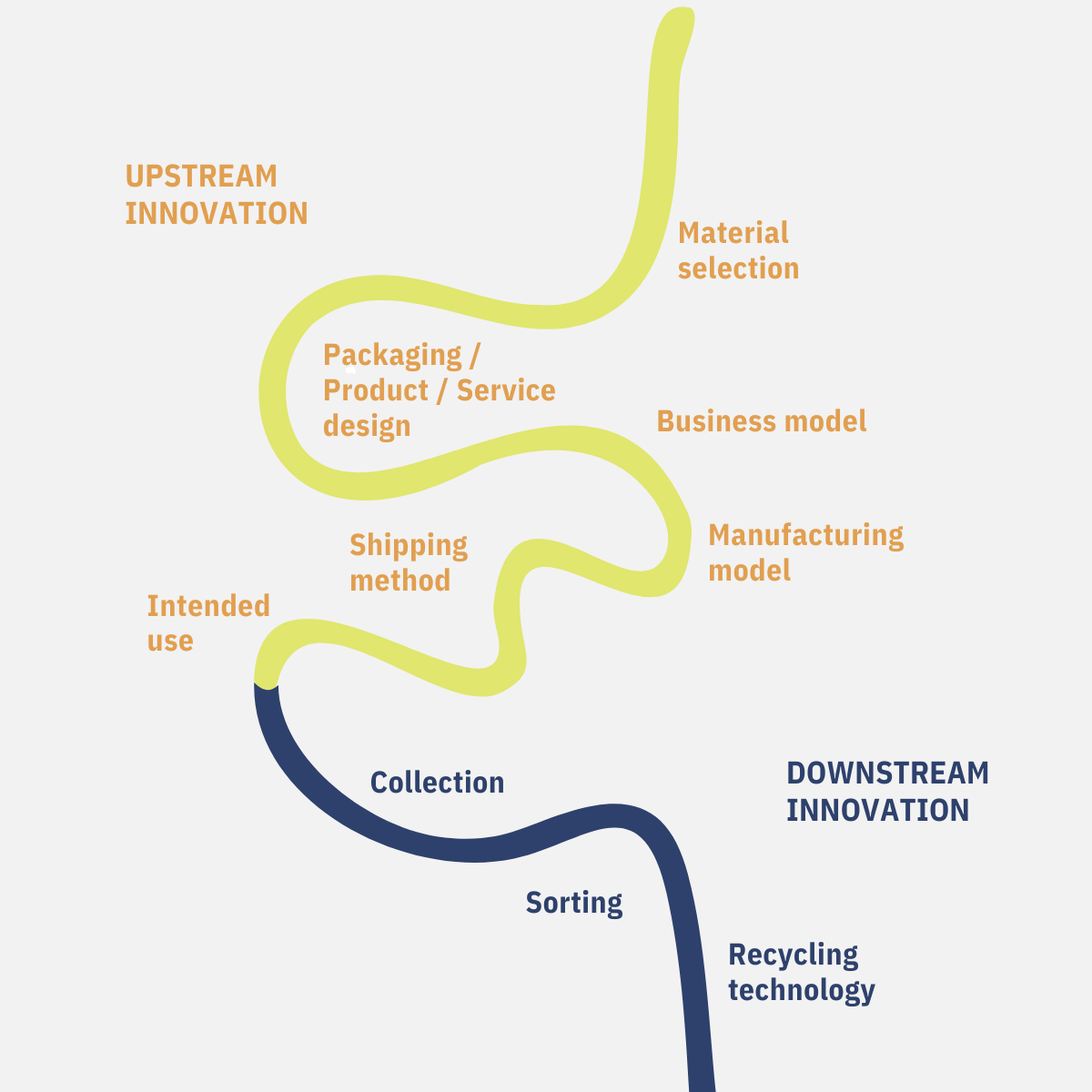 Unpacking the economic and health benefits of upstream innovation ...
